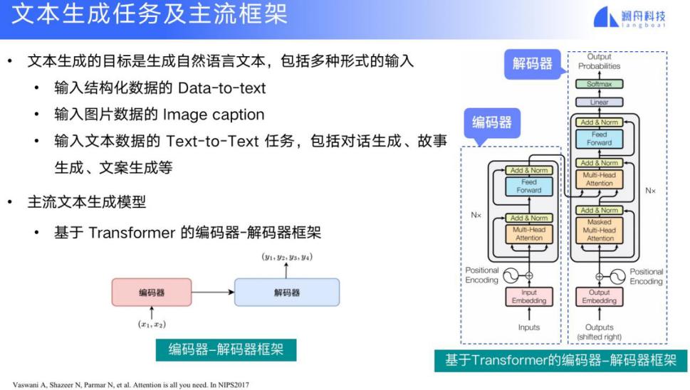 Under the wave of AIGC, how is the development of text generation? - iMedia