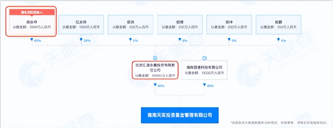After regaining the power and getting the money, who helped Jia Yueting ...