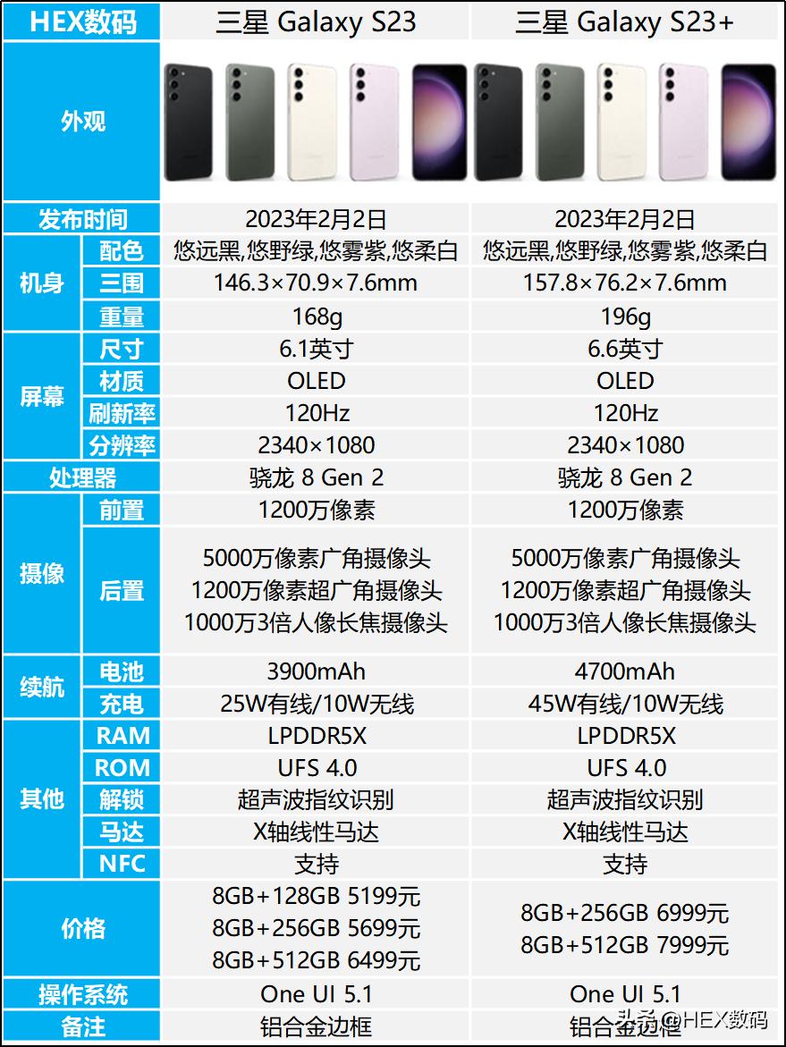 What is the difference between Samsung s23 and s23+? How to choose ...