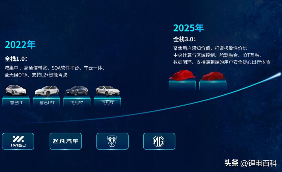 SAIC platform "conquered" Audi - iNEWS
