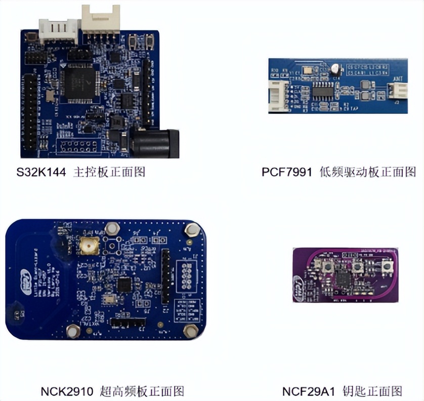 Low-cost keyless entry and start (PEPS) solution based on NXP products ...