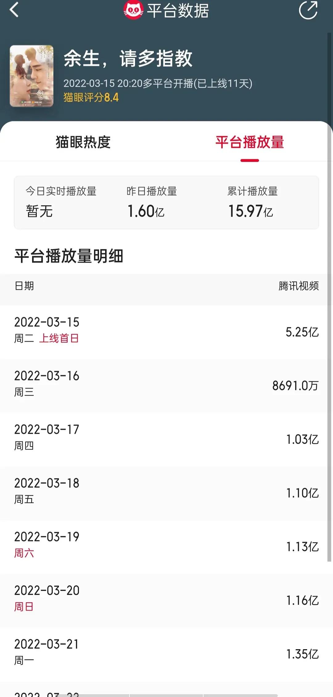Gu Wei's ratings on the 24th - iNEWS