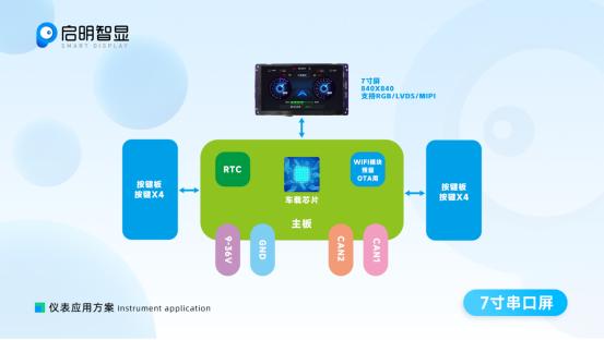 An application solution of engineering vehicle instrumentation based on ...