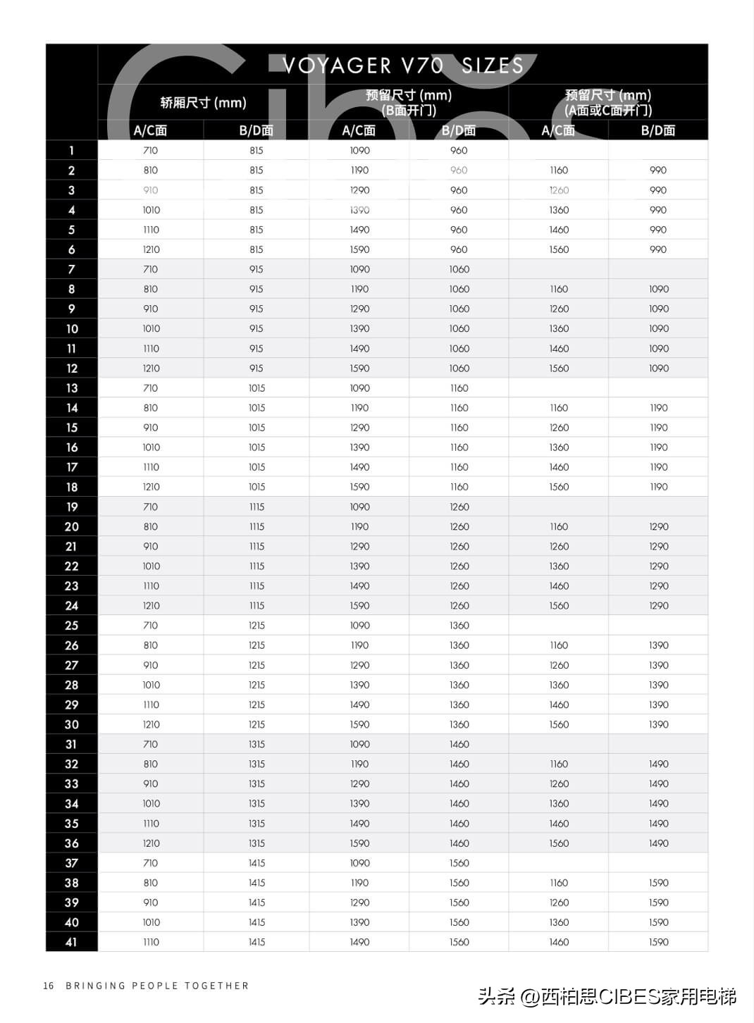 List of home elevator dimensions - iNEWS