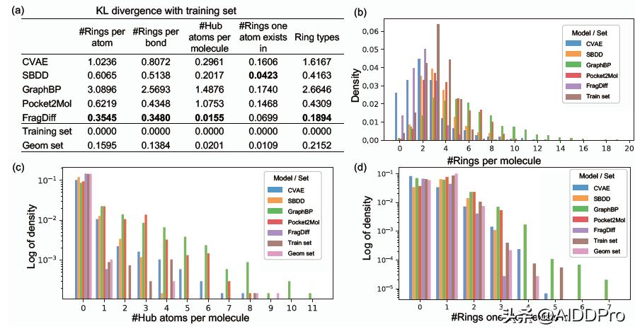 ICLR2023: Fragment-Based Autoregressive Diffusion Model to Generate ...