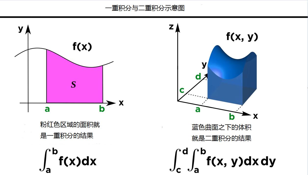 python微積分 - 用sympy/scipy求二重積分和三重積分 - 頭條匯