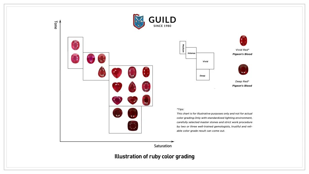 GUILD Ruby Identification and Grading Report - iNEWS