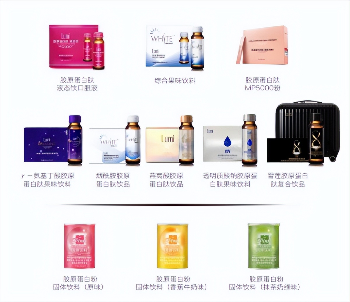 LUMI Collagen Peptides: Technology Peptides, Beauty from the Inside - iMedia