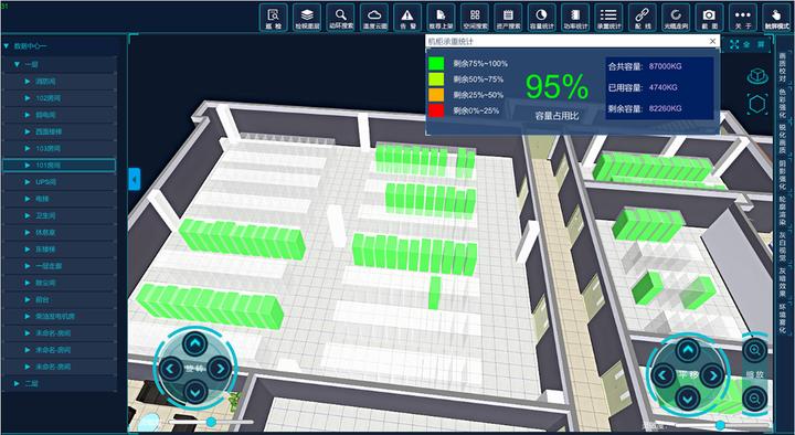 Exploring the smart computer room: What is the three-dimensional visual ...