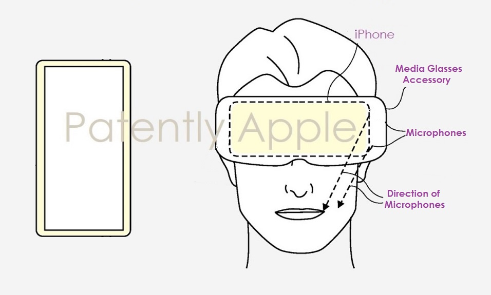 iPhone can be embedded, Apple's people-friendly version of the Vision ...