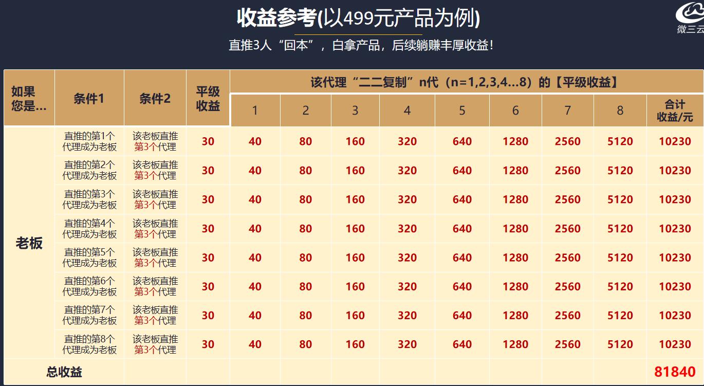 The mode of rapid fission of users - iMedia