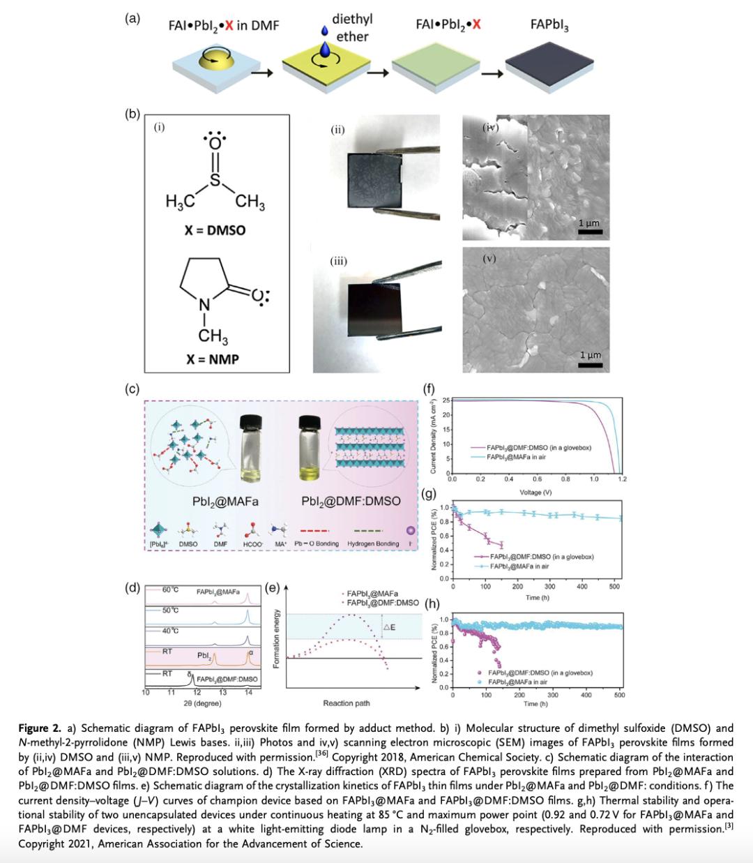 Review of Solar RRL--Research Progress of FAPbI3 Phase Stabilization ...