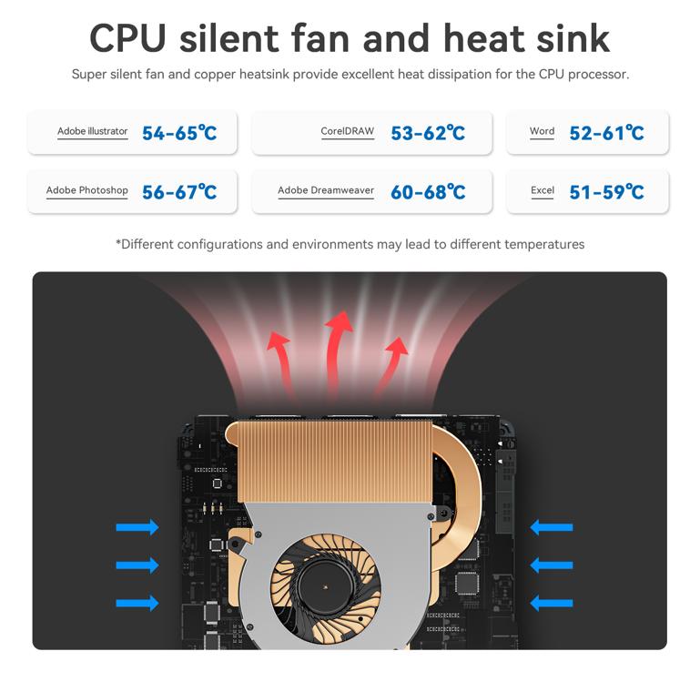 Equipped with the 12th generation low-power chip, the entry-level host ...