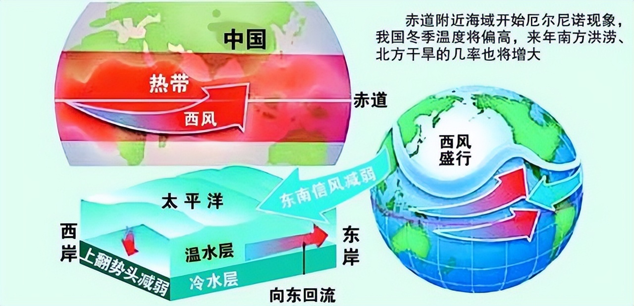 Bring ice packs because El Niño is coming and it's going to be hot - iNEWS