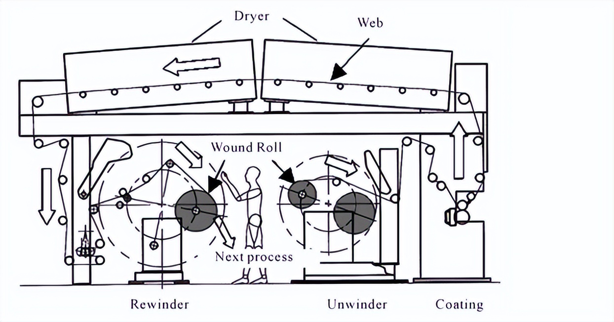 Optimal Design of Plastic Film Rewinding System and Its Defect ...