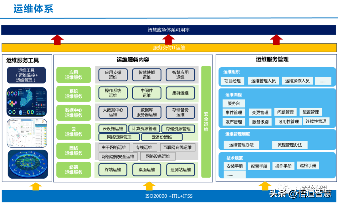 Emergency data middle platform architecture technical solution (ppt ...