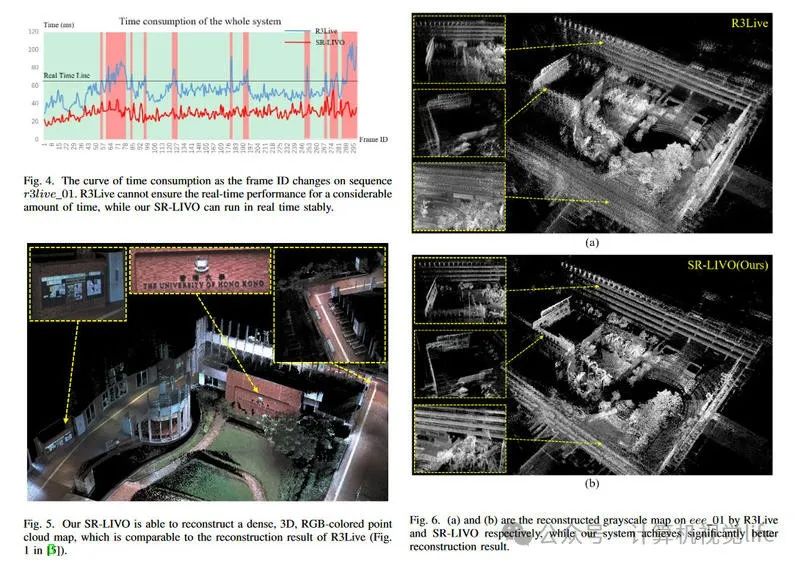 Huake open-sources "SR-LIVO: LiDAR-Inertial-Visual Odometry, Scanning ...