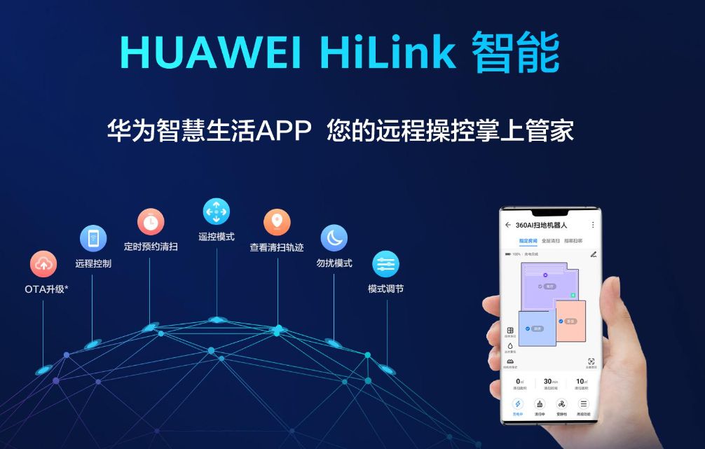 What are the features of Huawei Smart Mode? - iNEWS