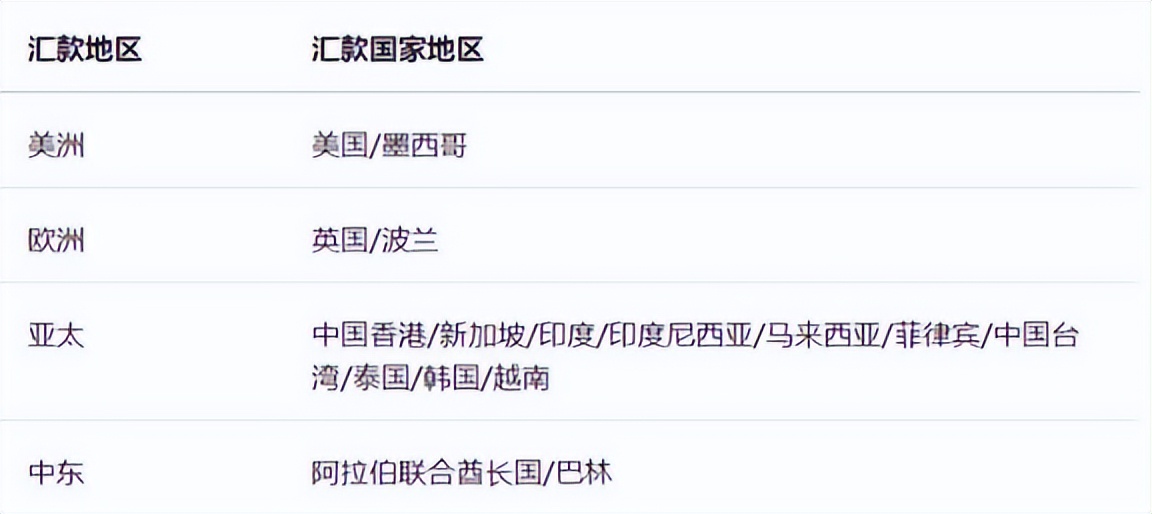 Citi China Announces: It Will Shut Down the Global Express Service - iNEWS