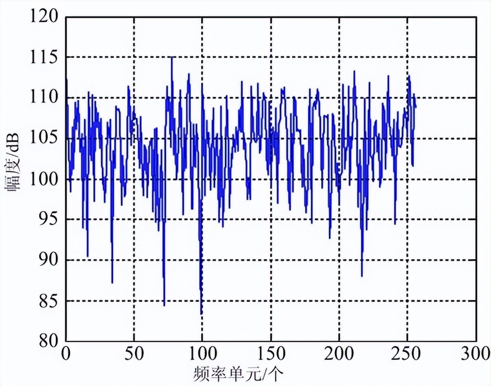 Semiconductor lasers, in a three-dimensional imaging system, a method for eliminating ...