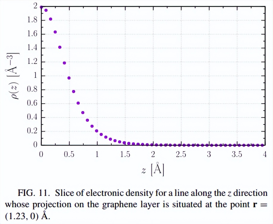 PRB: Electron-phonon interactions and phonon frequencies in two ...