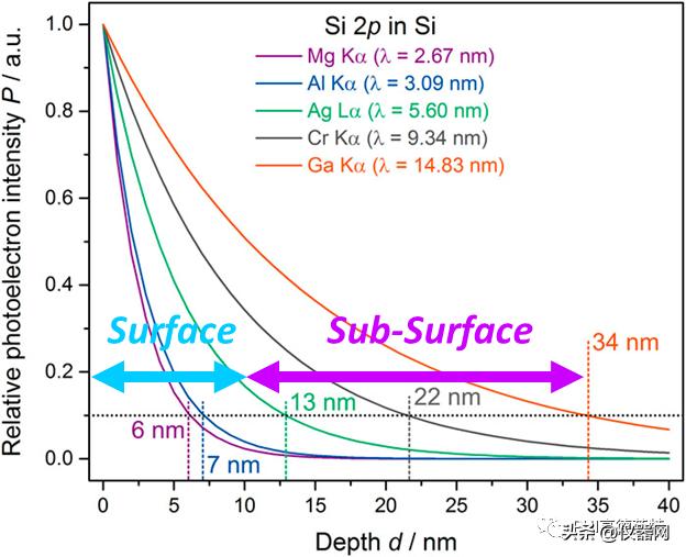 [Instrument Network] Talking about surface analysis technology: Lab ...