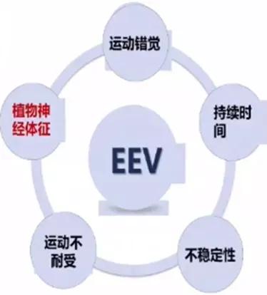 Use of the Dizziness/Vertigo Scale, Super-Comprehensive - iNEWS
