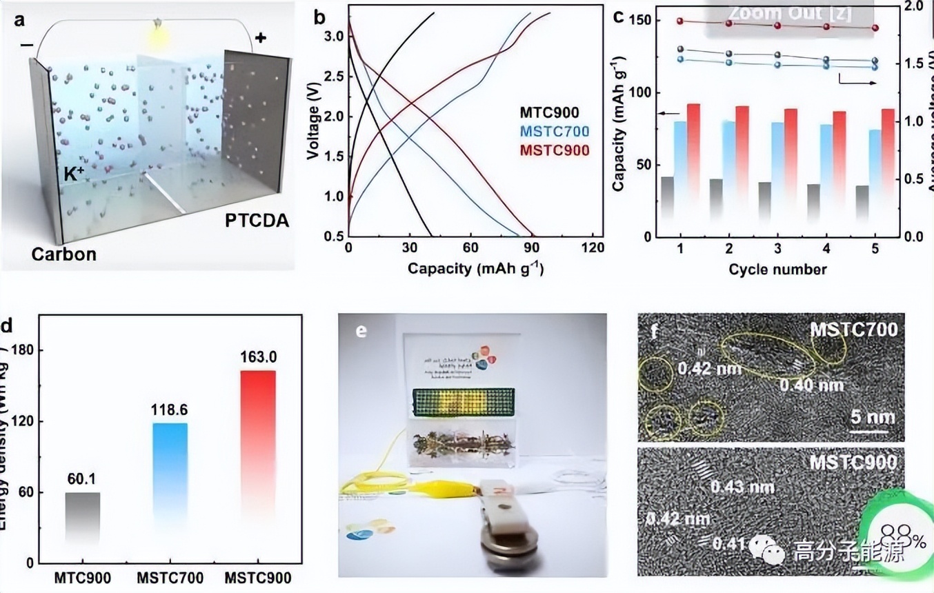 Angew's preferential pyrolytic construction of carbon materials for potassium batteries with ...