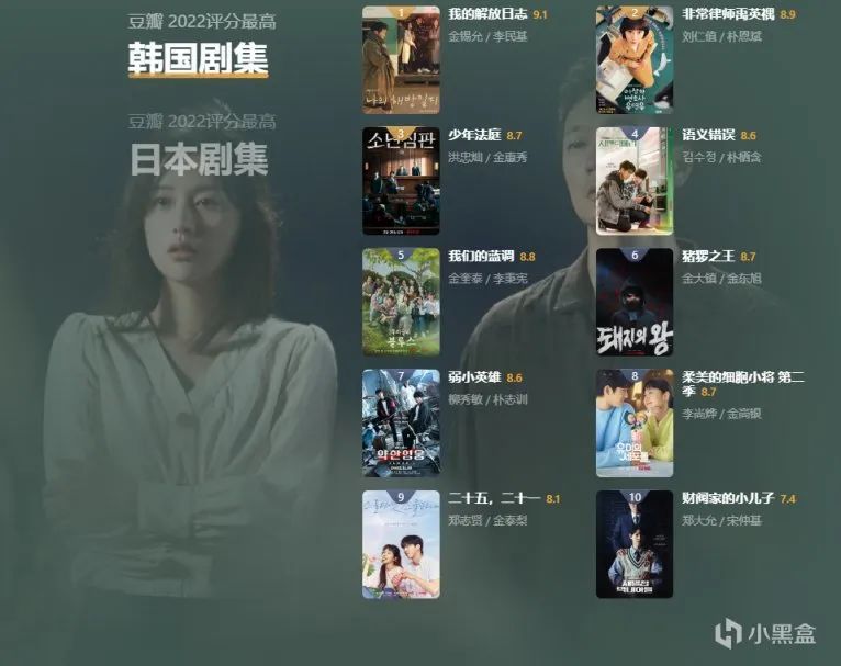 Douban's annual list is out, what's your best movie? - iNEWS