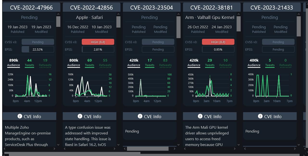 Popular Hackers Concerned, Information Security Vulnerabilities Ranking- 2023-01-24 - iNEWS