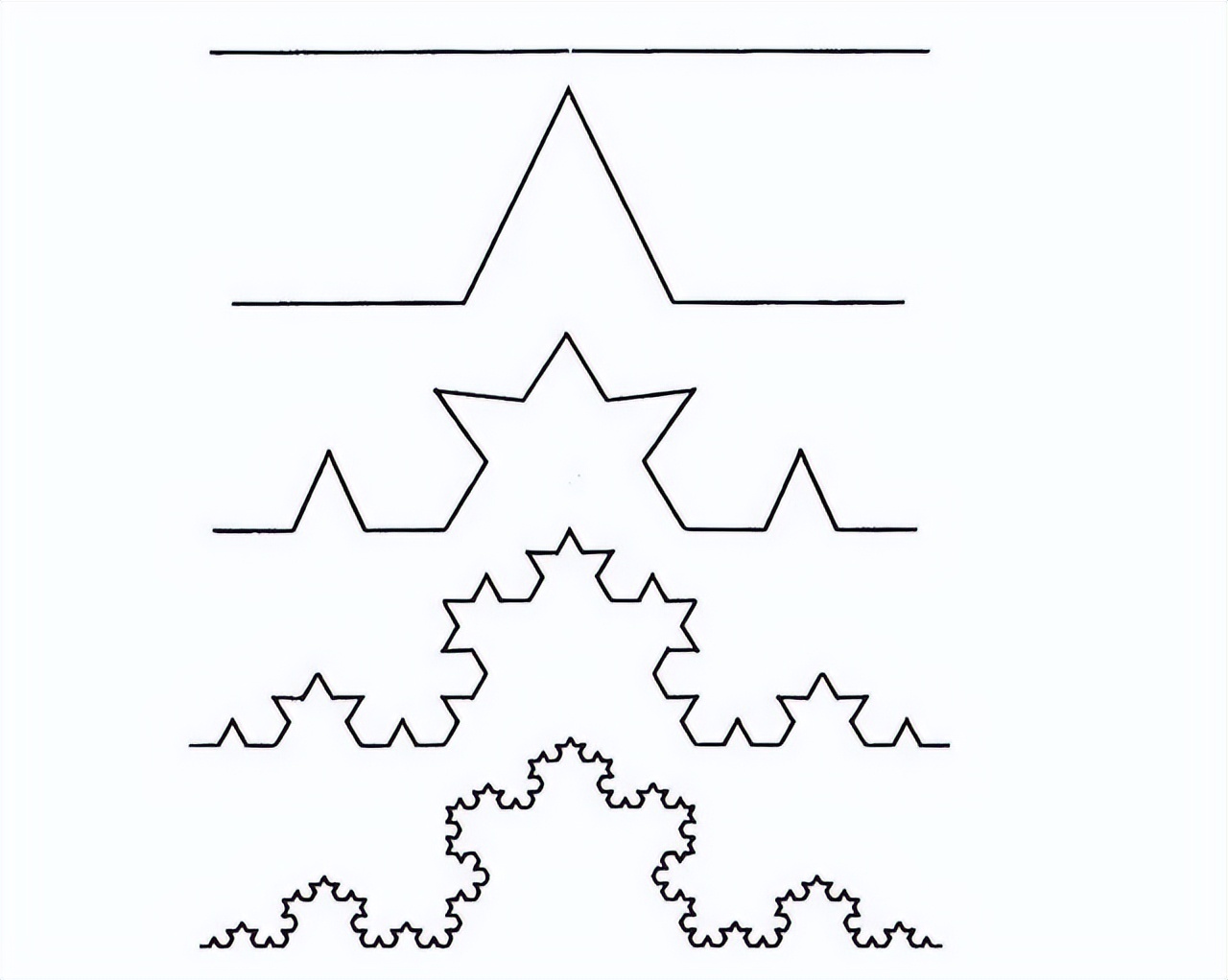 Is the circumference of a snowflake larger than the Earth?Koch ...