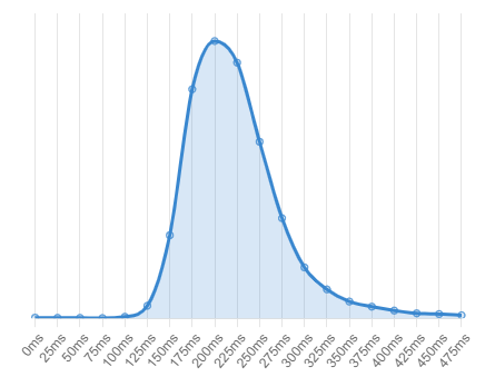 Unpacking and analysis of the BOSS AI design in "The Ring of Eldon ...