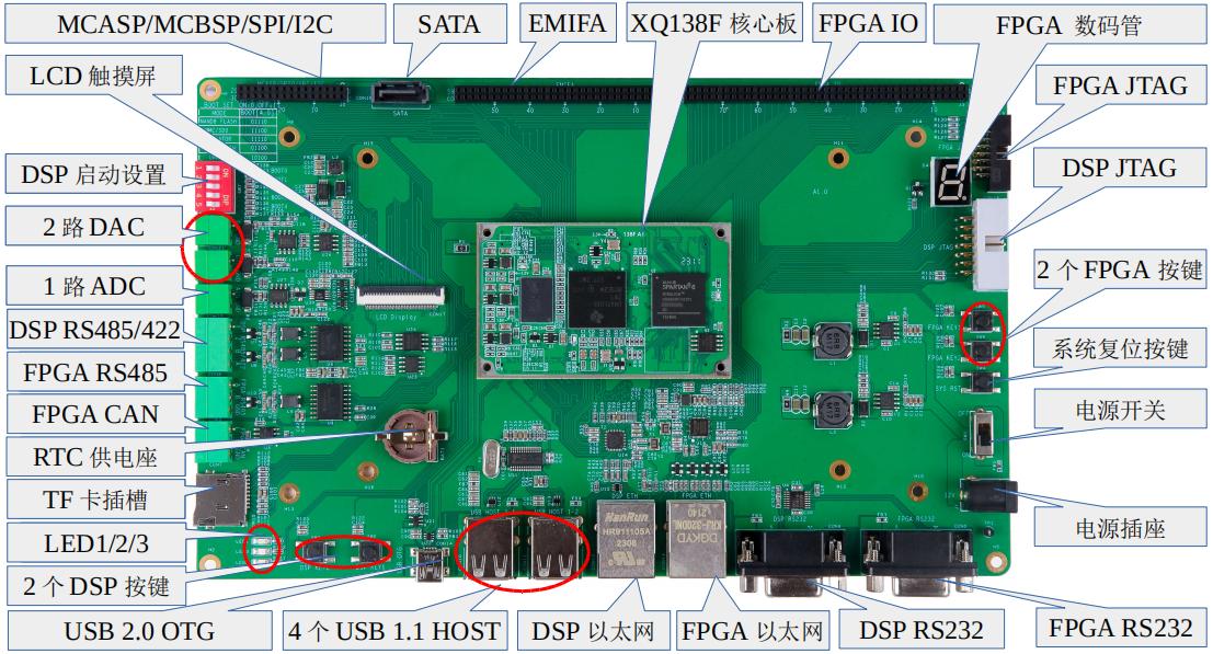 Dsp Arm Fpga Development Board Onboard Dual Network Ports 2 Way Rs485 2