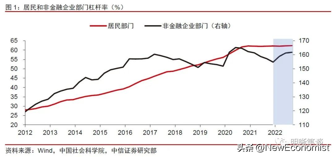 Is the balance sheet in recession? - iNEWS
