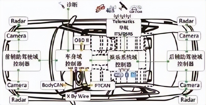 Research on network architecture scheme of intelligent networked ...