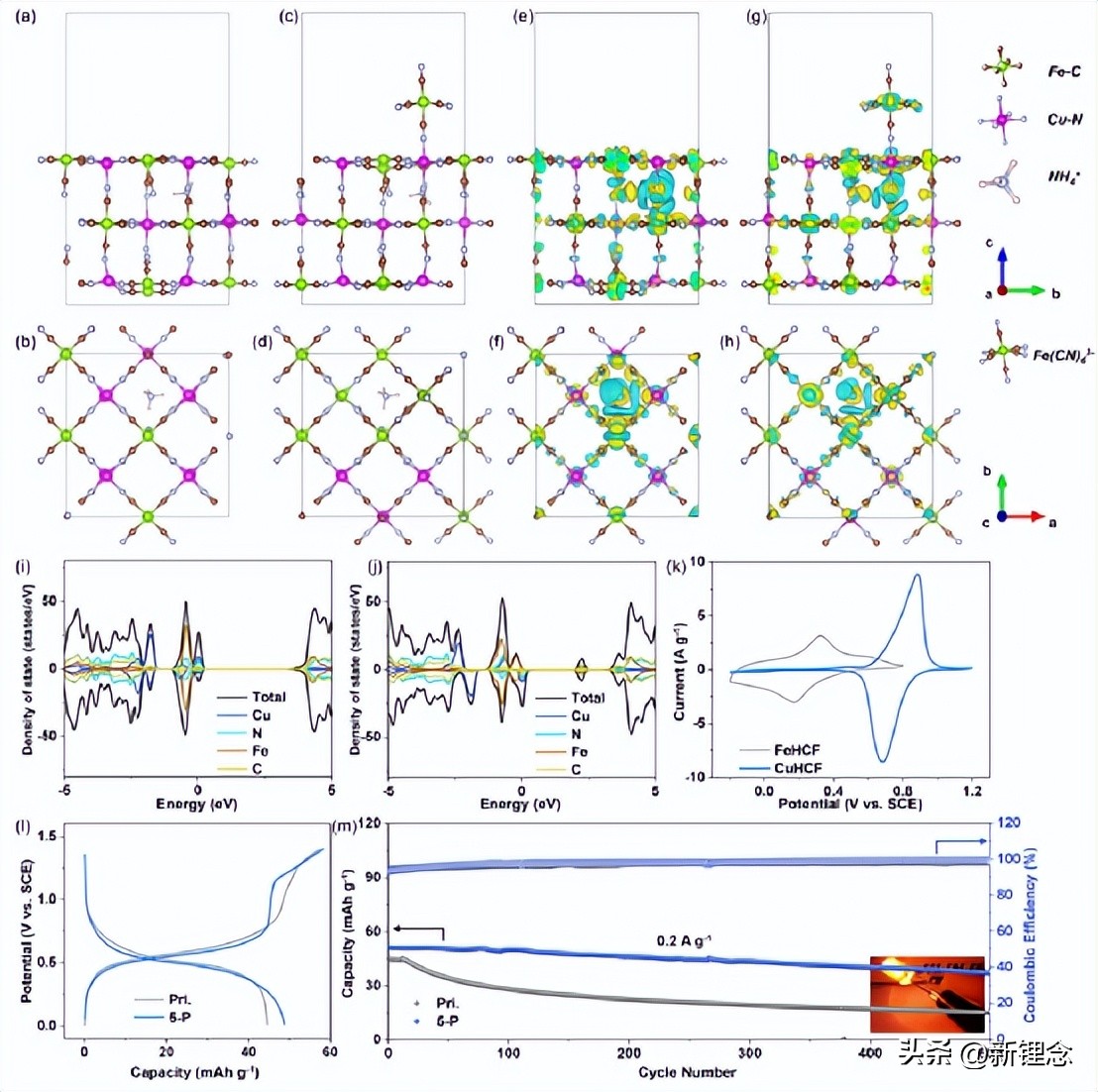 Ultrafast nucleation reverses the dissolution of transition metal ions ...