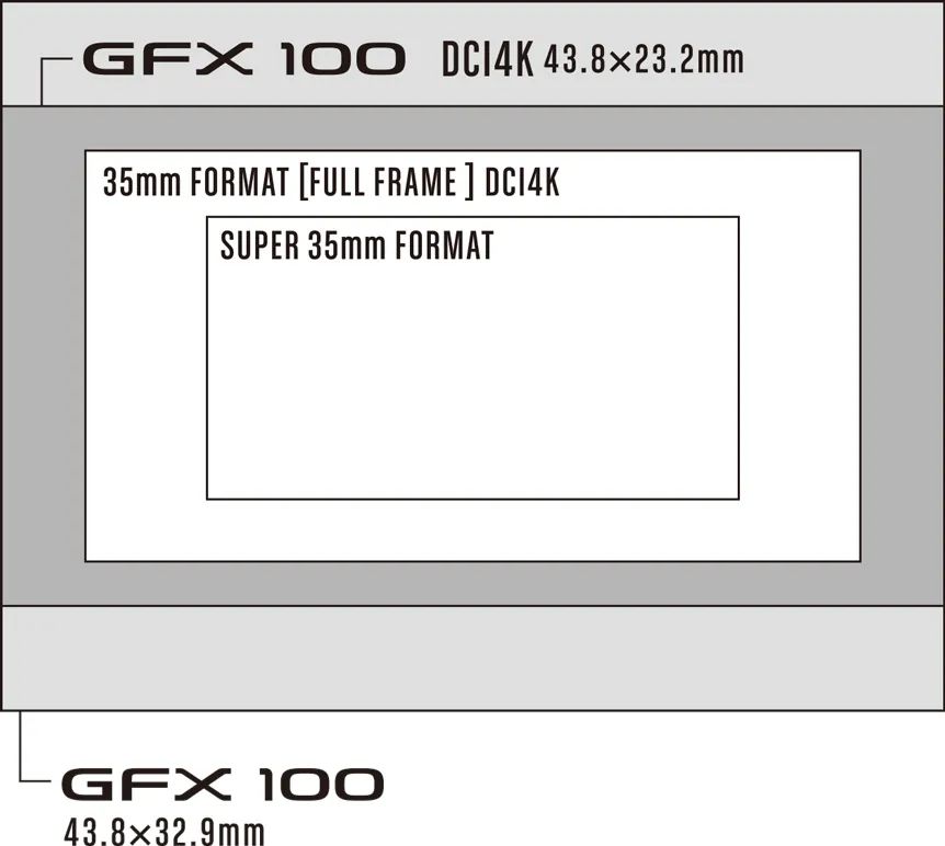 Why is the video quality of medium format shooting better?Detailed ...
