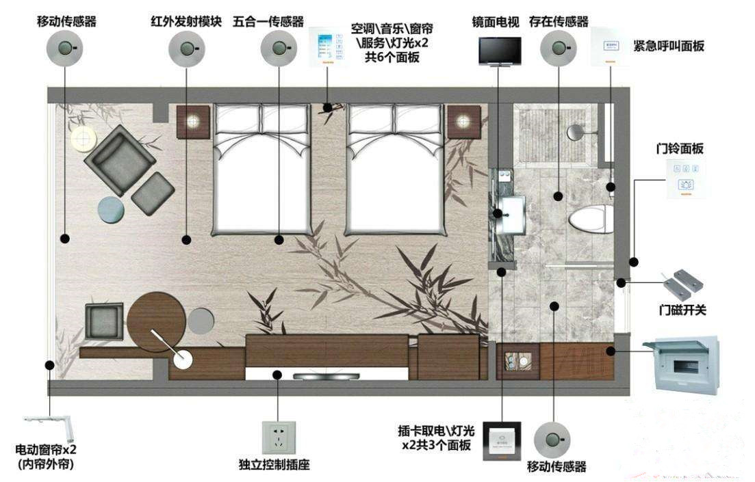 How to use the hotel room control system to enhance the consumer ...