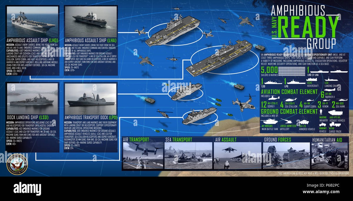 What is the strongest navy in the world - iNEWS