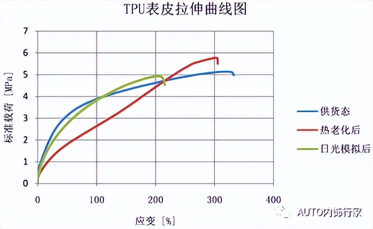 Car dashboard PVC and TPU slush skin - iNEWS