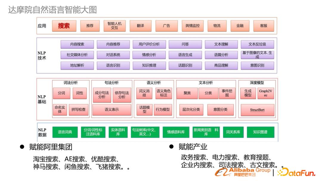 Application and research of industry search based on pre-trained ...