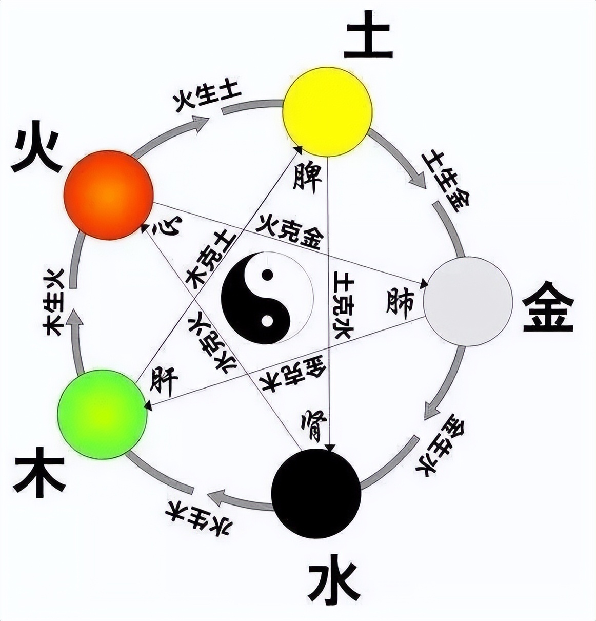Talking about Jin Yong's martial arts (1) The five elements in Jin Yong ...