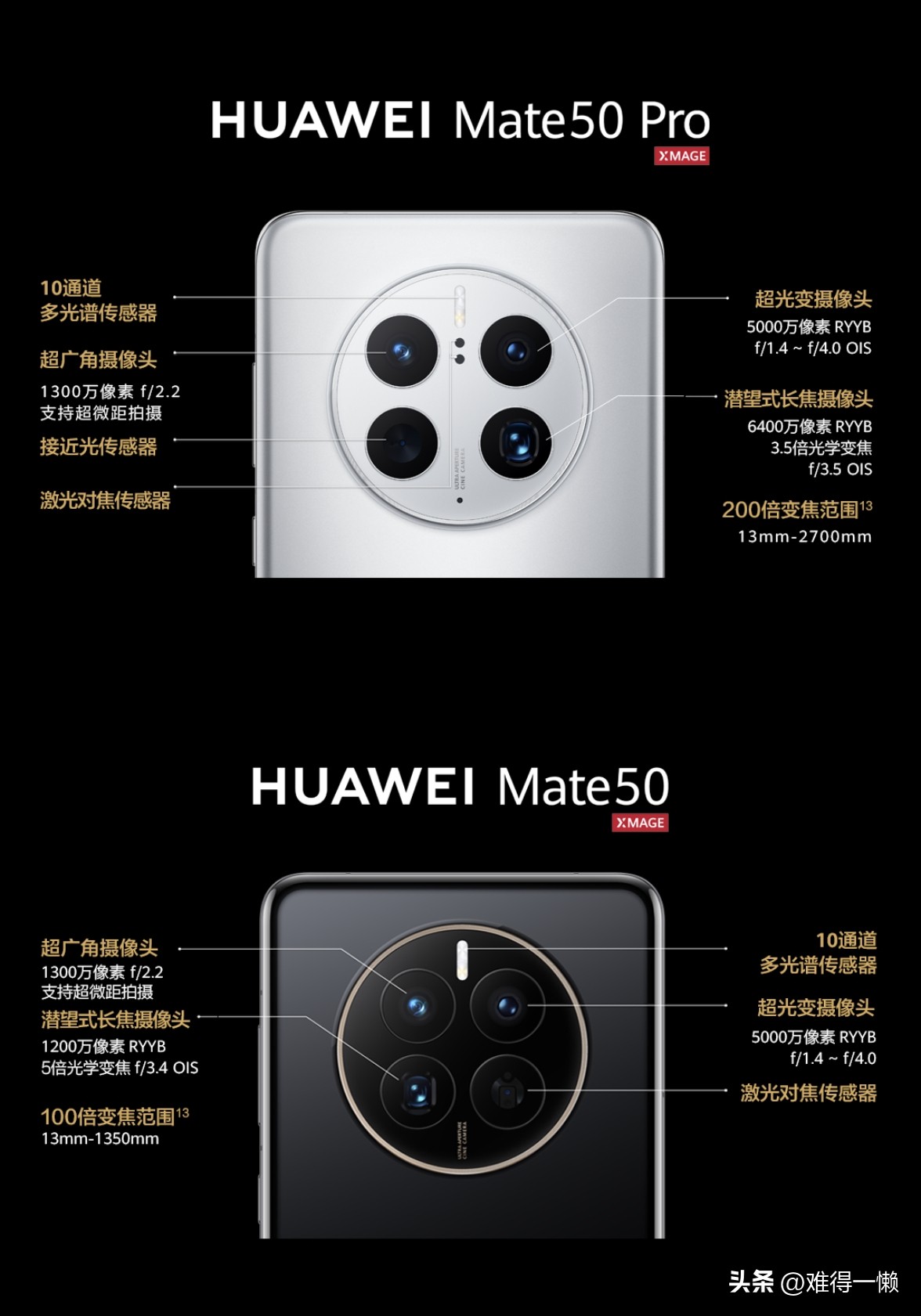 Is Huawei mate50 the look you want? - iMedia