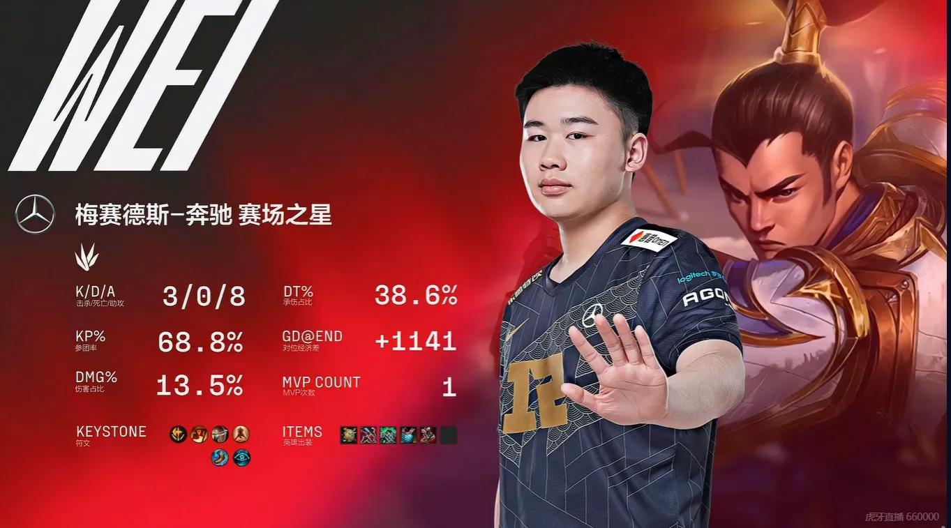 LPL春季賽，FPX 2：1 RNG，取得賽季首勝 - 頭條匯