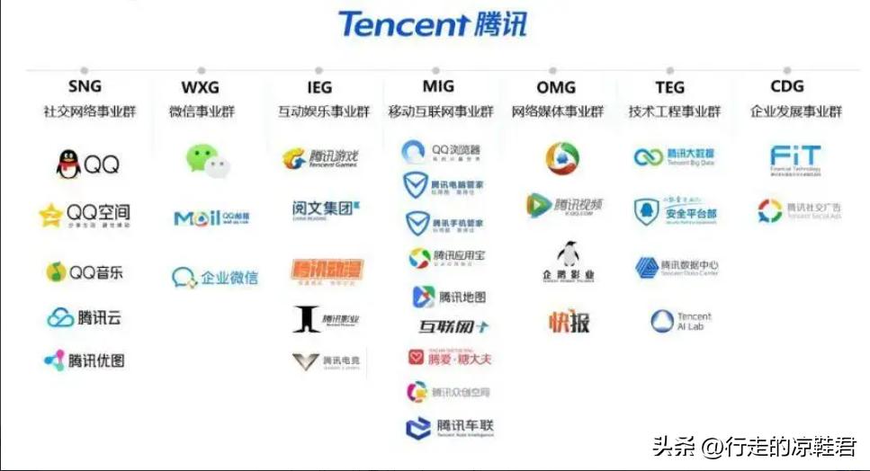 State-owned assets in Tencent?Is it groundless or nothing - iNEWS