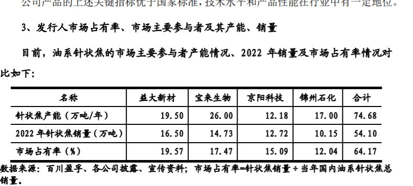 Jingyang Technology IPO: Sacrificing interests to "please" big ...