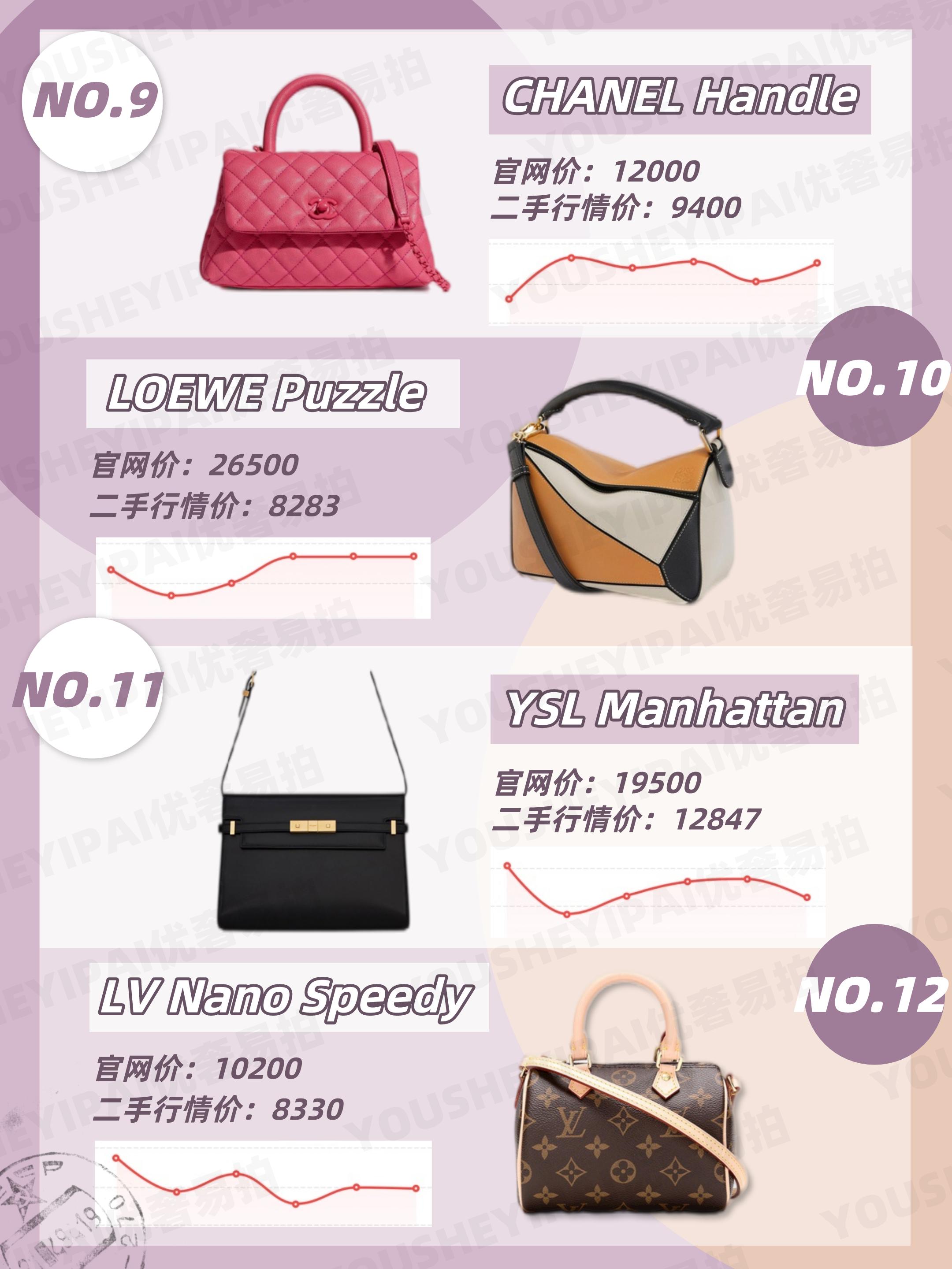 January's big-name bags popularity list luxury bags - iNEWS