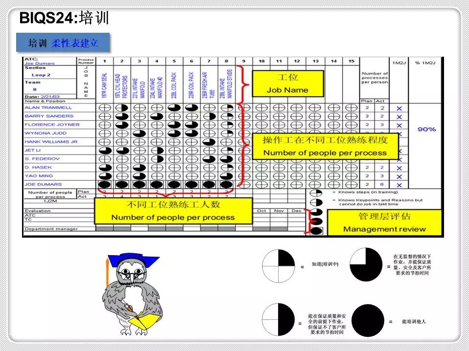GM BIQS, a detailed interpretation of GM's supplier quality system - iNEWS