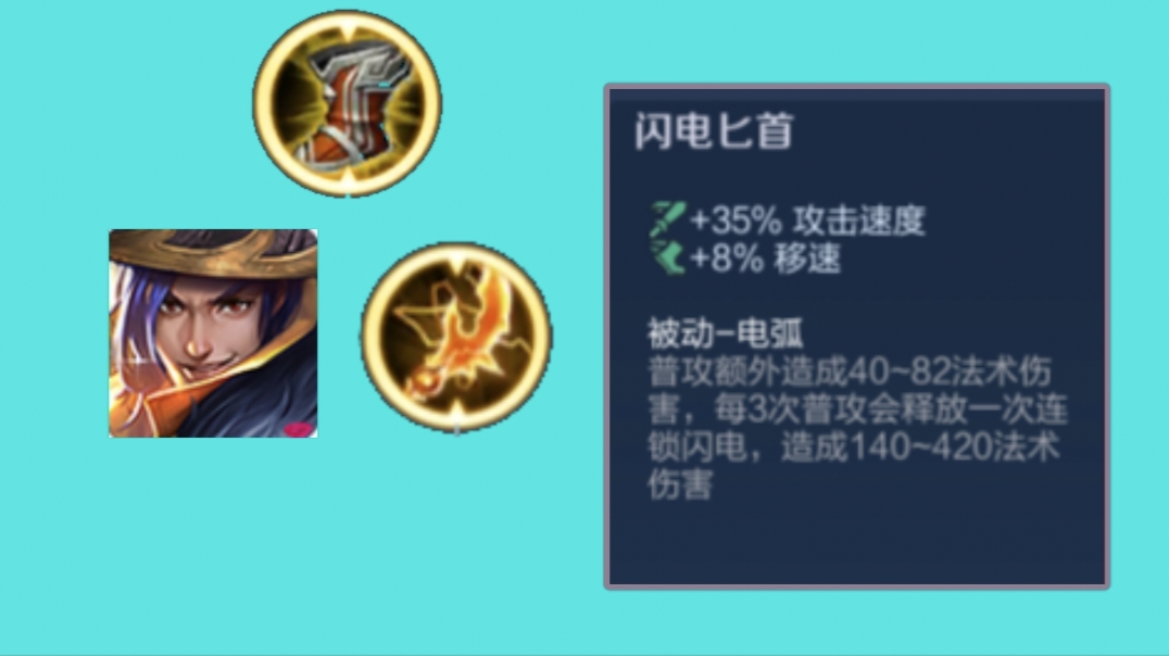 Glory of the King: Liu Bei's winning rate soared after the adjustment ...