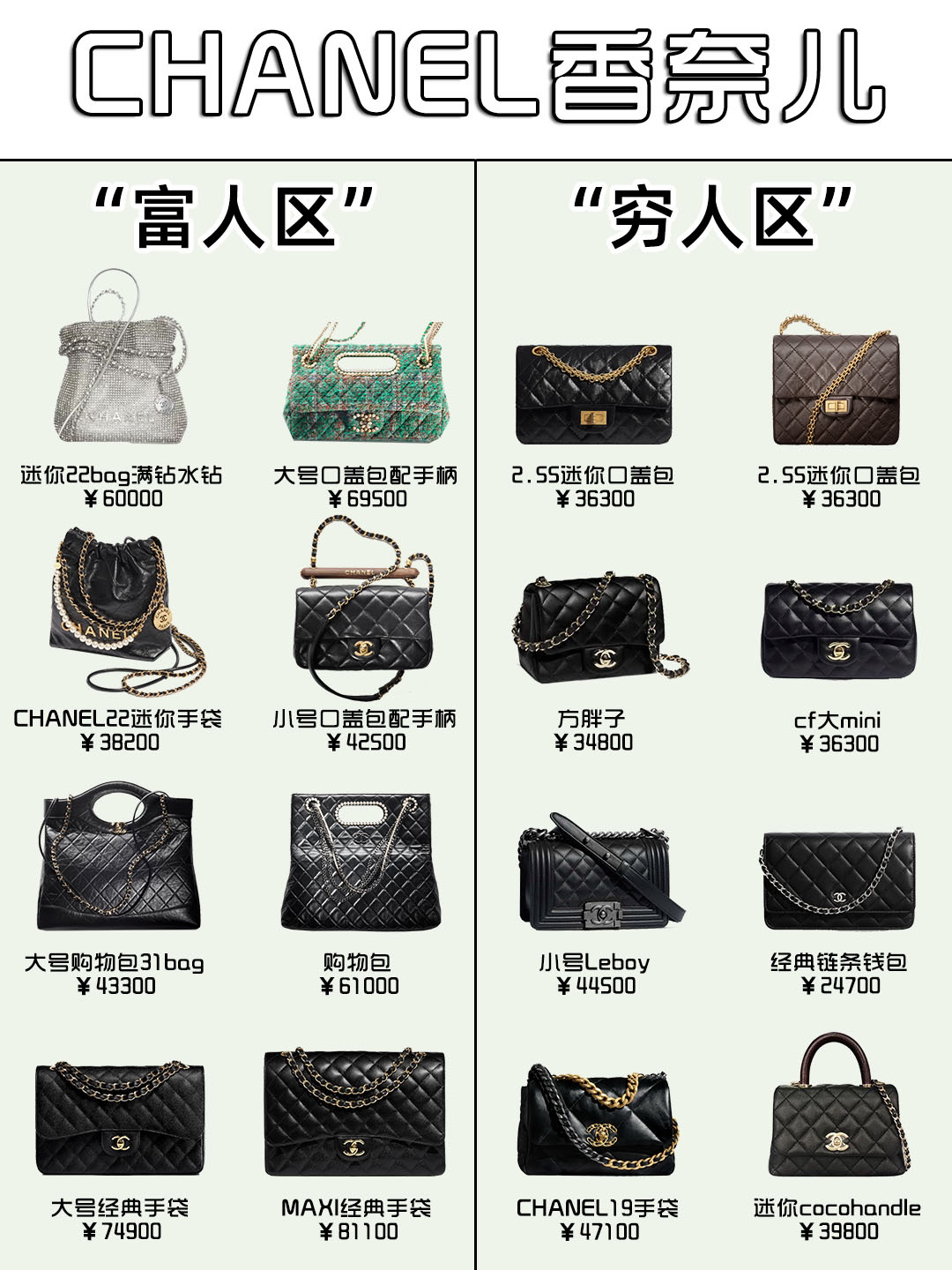 "Poor people" buy bags to see value preservation‼ ️"Rich people" look ...
